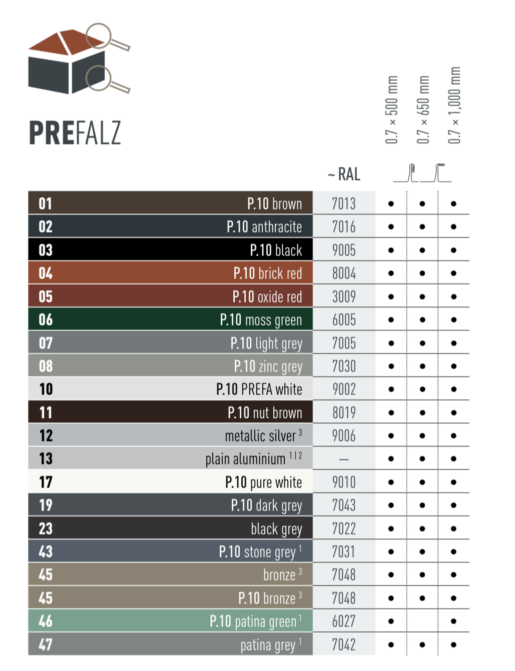 Prefa Aluminum